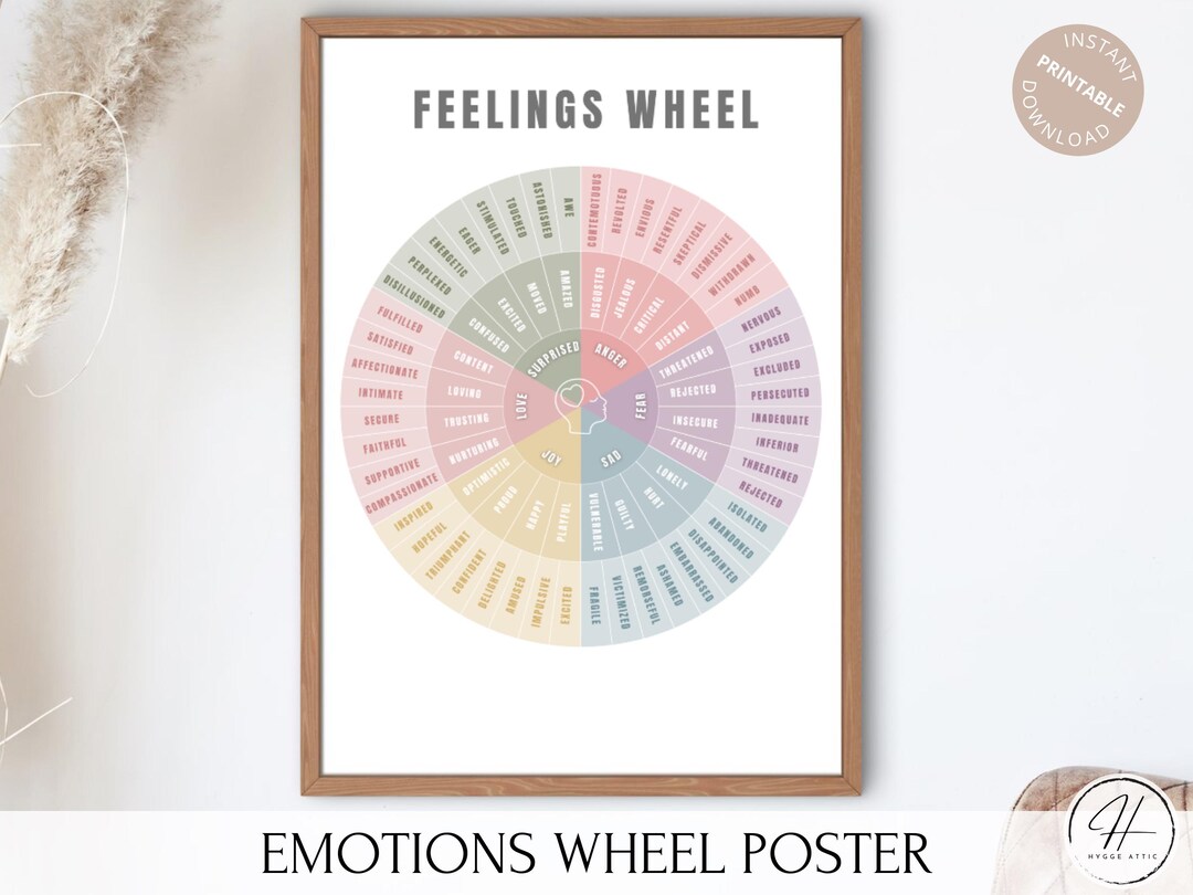 Emotion Wheel, Feelings Wheel, Trauma Response Behavior Wheel, Therapy ...