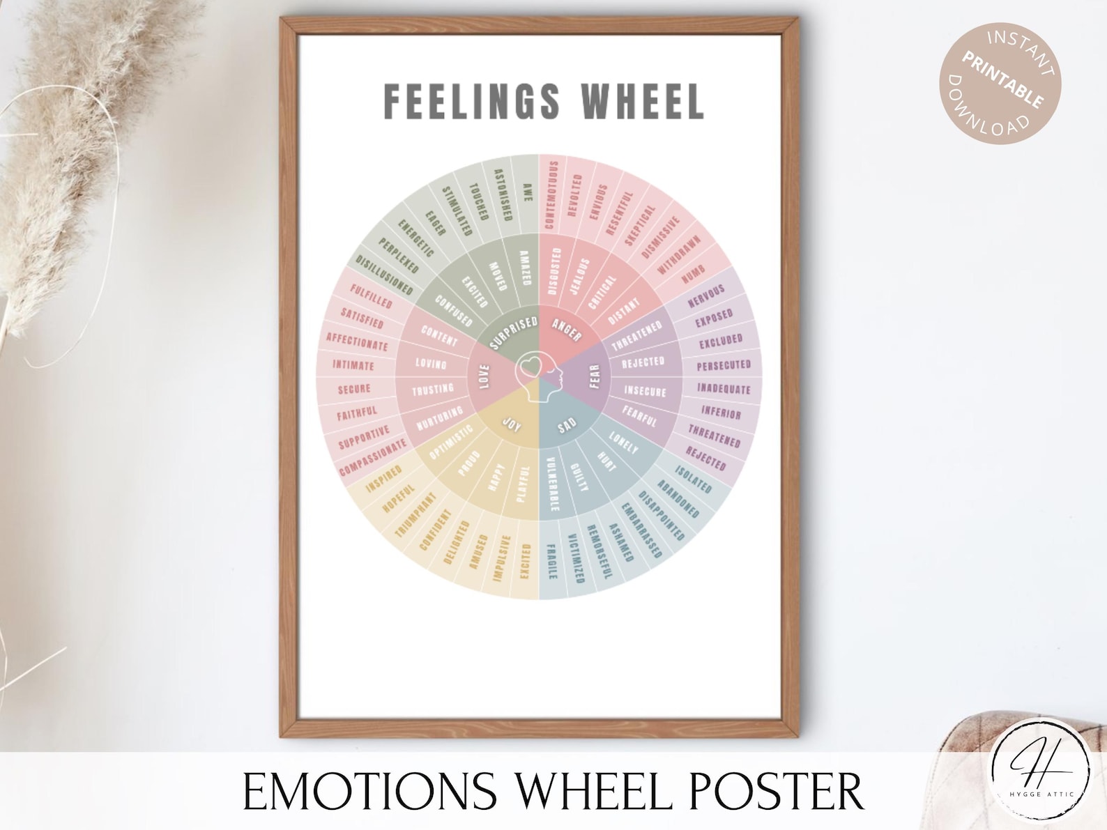 Emotion Wheel, Feelings Wheel, Trauma Response Behavior Wheel, Therapy ...