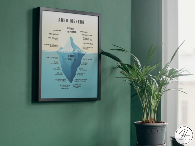 ADHD Iceberg Poster – Therapy Wall Art, Mental Health Decor, ADHD Print ...