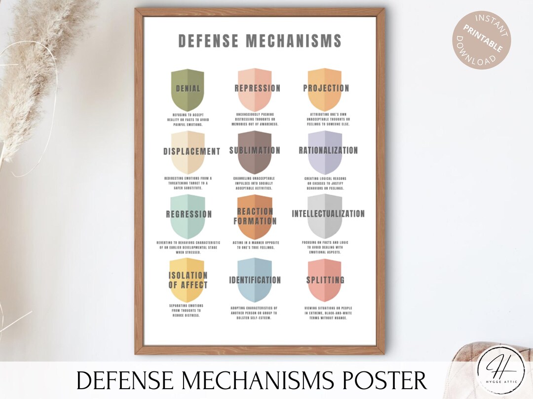 Sigmund Freud Psychoanalysis Defense Mechanisms Digital Poster ...
