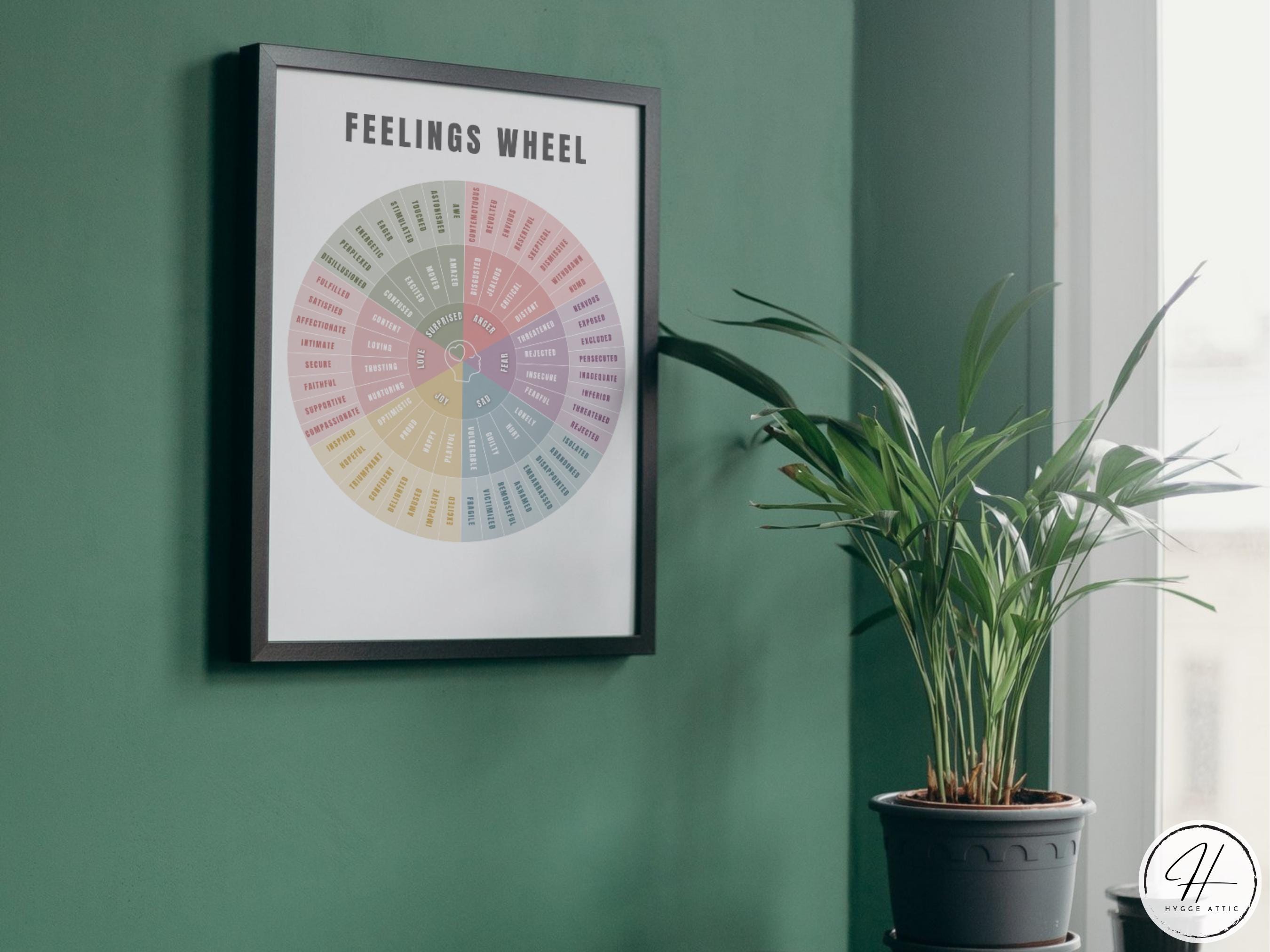 Emotion Wheel, Feelings Wheel, Trauma Response Behavior Wheel, Therapy ...