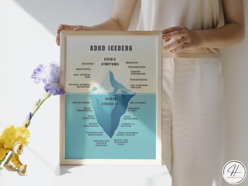 ADHD Iceberg Poster – Therapy Wall Art, Mental Health Decor, ADHD Print ...