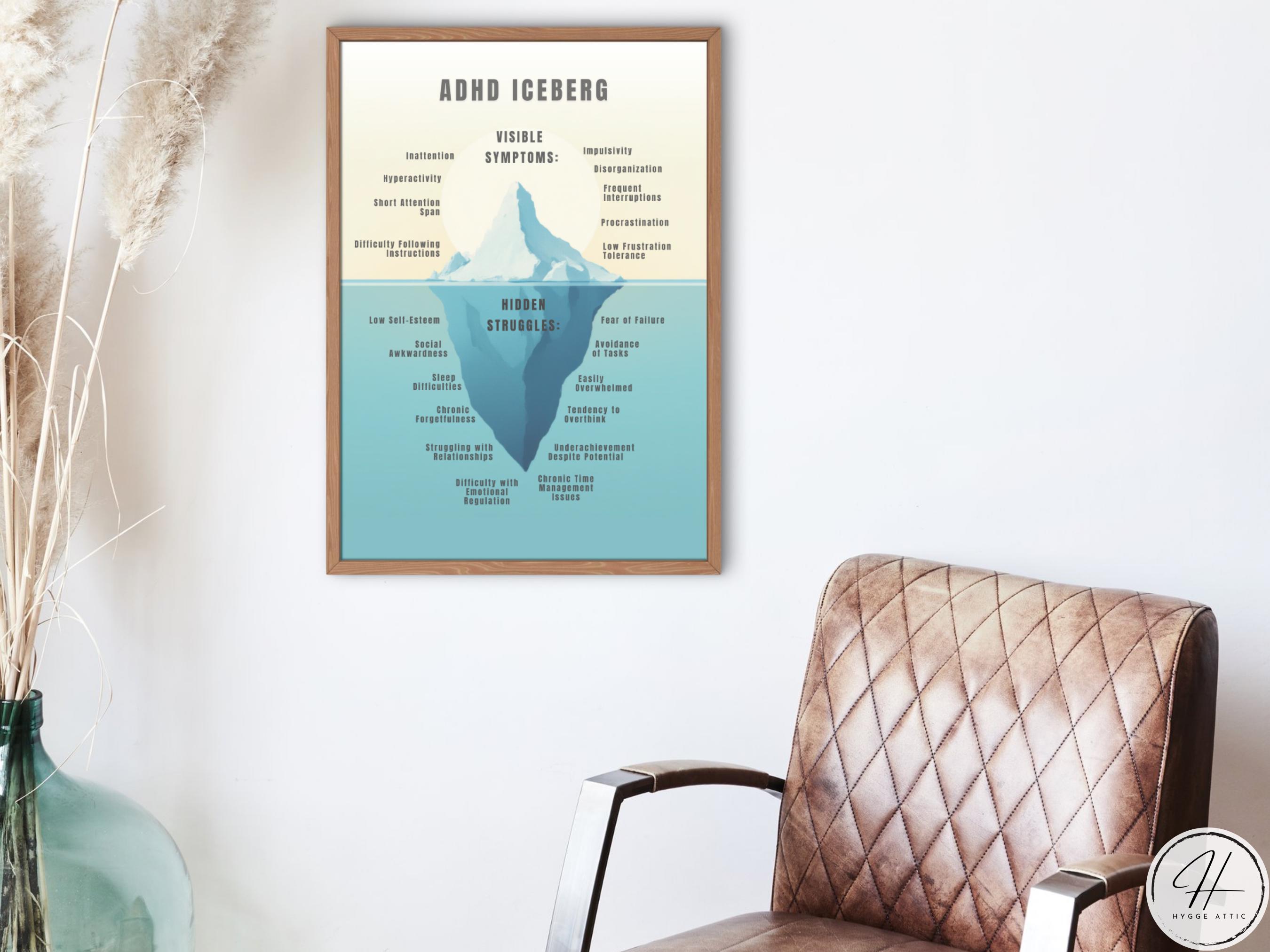 ADHD Iceberg Poster – Therapy Wall Art, Mental Health Decor, ADHD Print ...