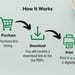 Time Management & Productivity Printable Bundle | 25+ Products for One ...