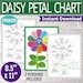 SPANISH Printable Girl Scout Daisy Petal Chart Promise Law - Etsy