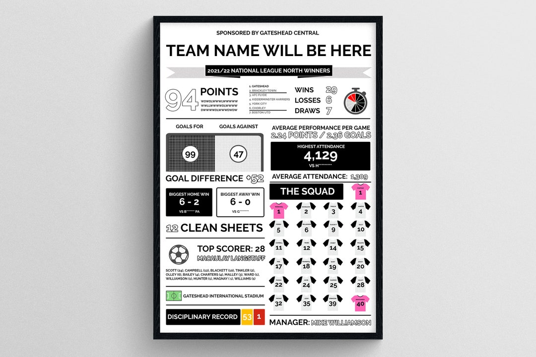 Gateshead FC 2021/22 Season Stats Print: Football Gift - Etsy