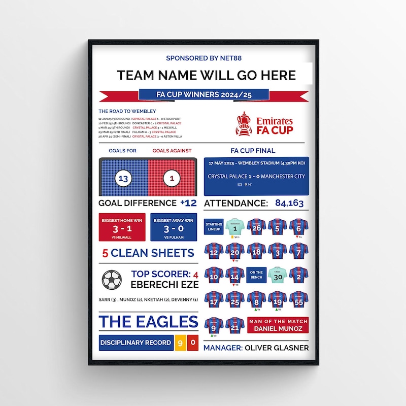 Crystal Palace Fa Cup Print - Etsy UK