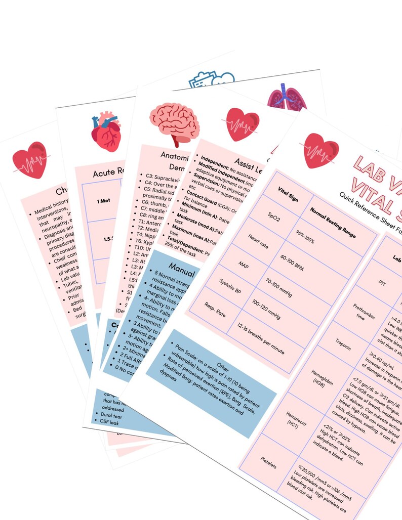 OT/PT Reference Guide for Acute and Critical Care - Etsy