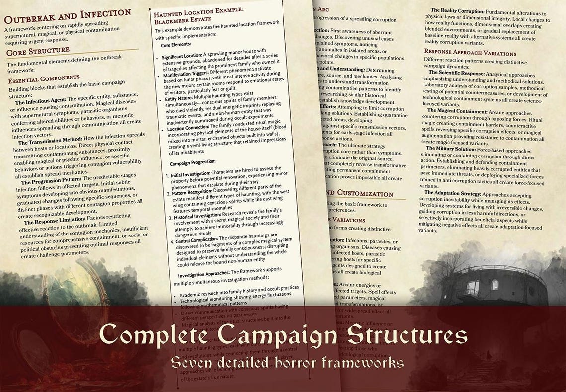 Fear Foundation: A Guide to Horror in Fantasy Rpgs (digital PDF) - Etsy