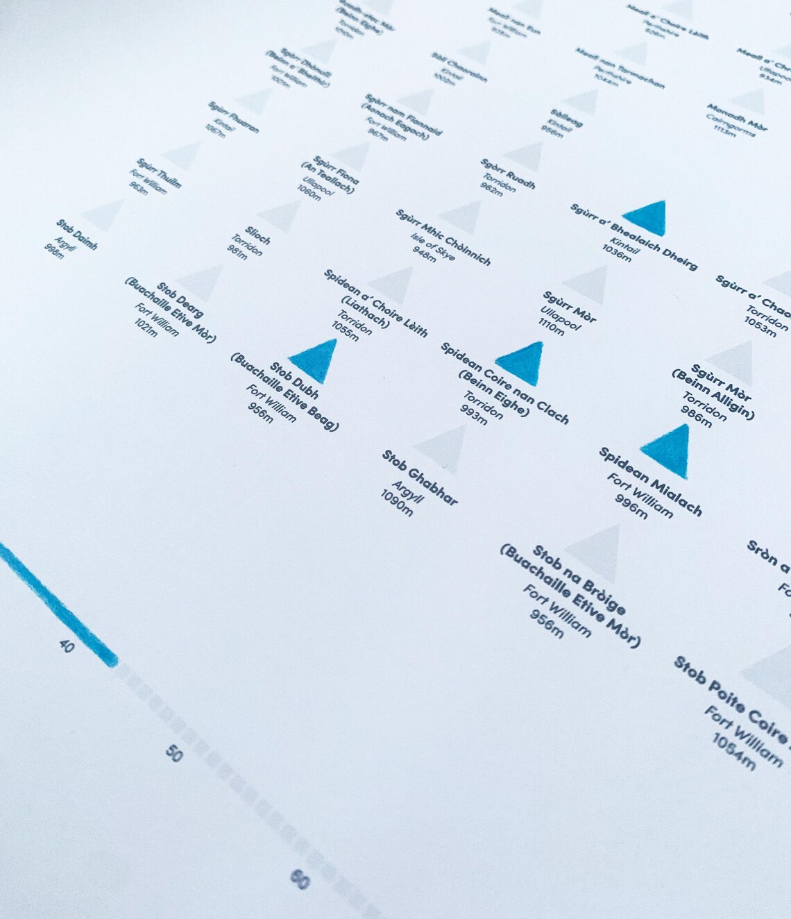 Colour in Munro Bagging Checklist - Colour Your Way and Track Your ...