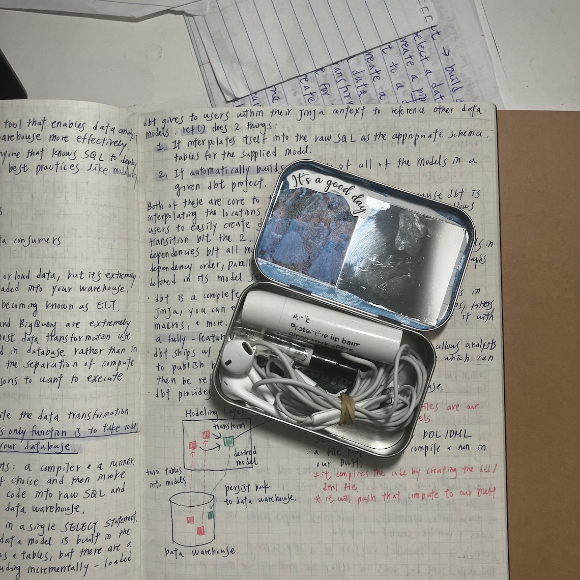 Altoids Wallet DIY Kit - Etsy