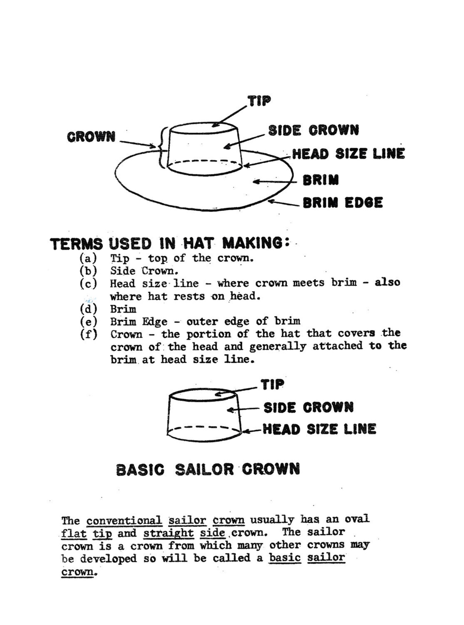 1953 Millinery Book Hat Making Make RETRO Hats Draft Patterns - Etsy