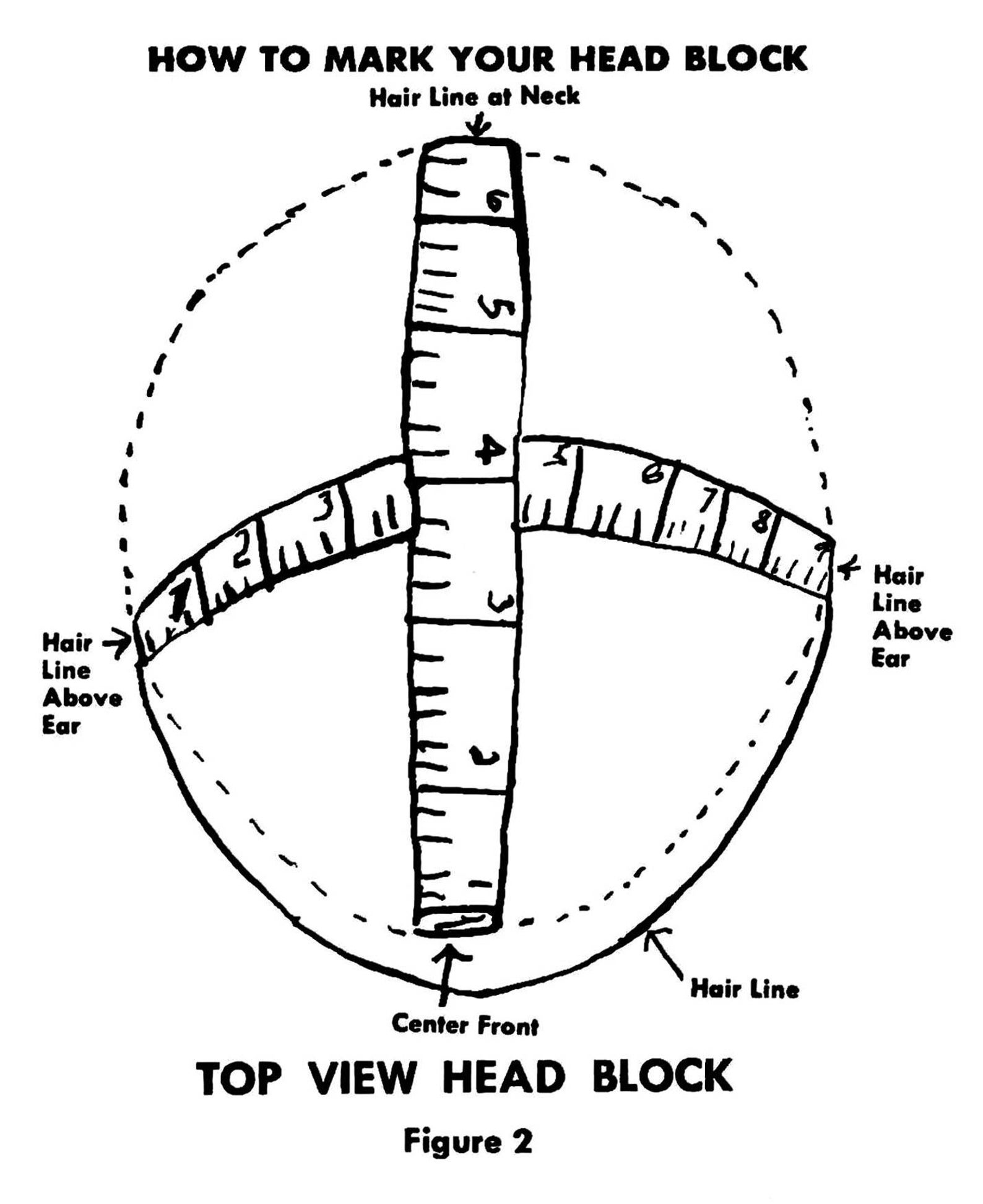Post wwii MILLINERY Hat Making Designs Patterns SUTTON Spiral Etsy post-wwii-millinery-hat-making-designs-patterns-sutton-spiral-etsy
