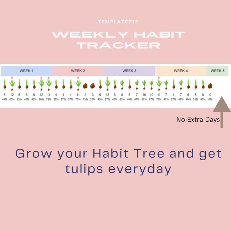 Habit Tracker Daily Weekly Goal Planner Digital Dashboard Simple Tasks ...