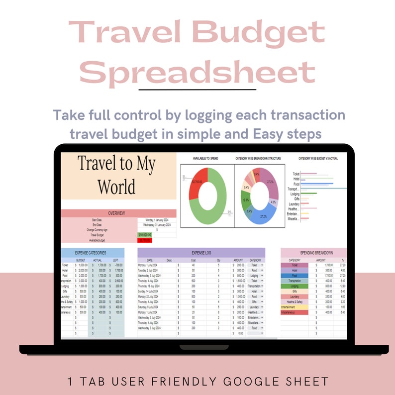 Travel Budget Planner | Google Sheets Expense Tracker (digital Download ...