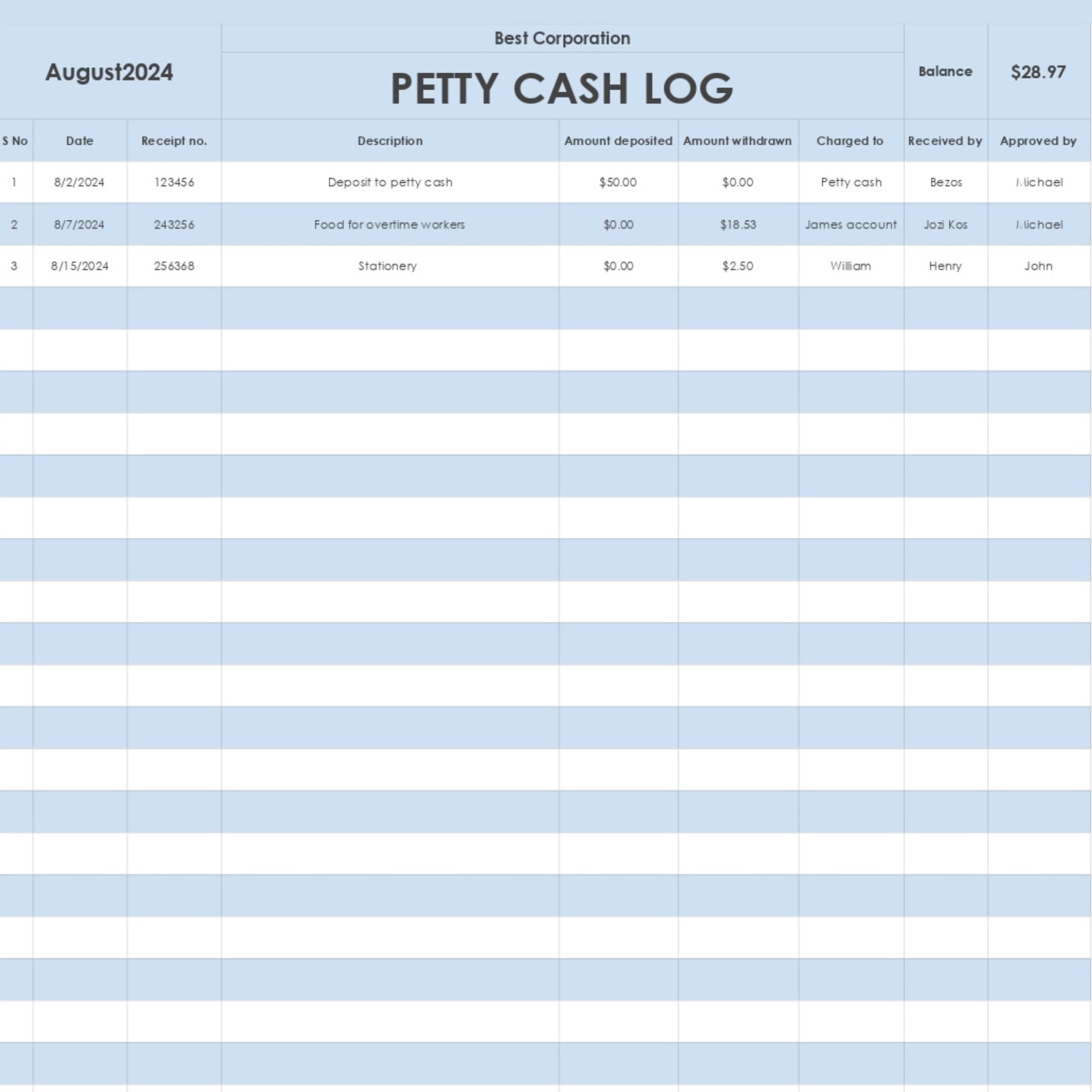 Petty Cash Log | Petty Expenses Tracker Small Cash Management Daily ...