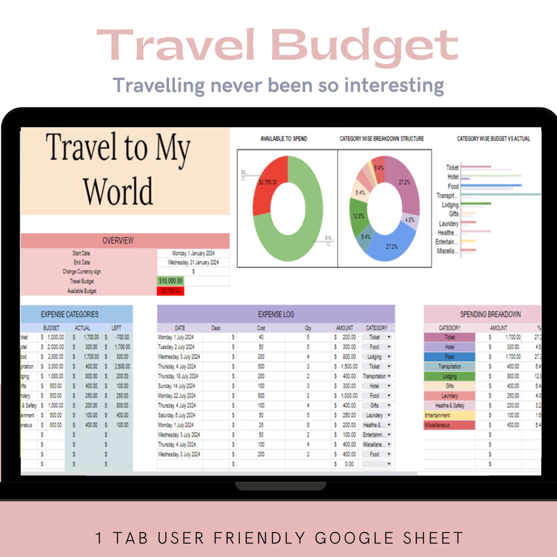 Travel Budget Spreadsheet | Simple Travel Expense Calculator | Easy ...