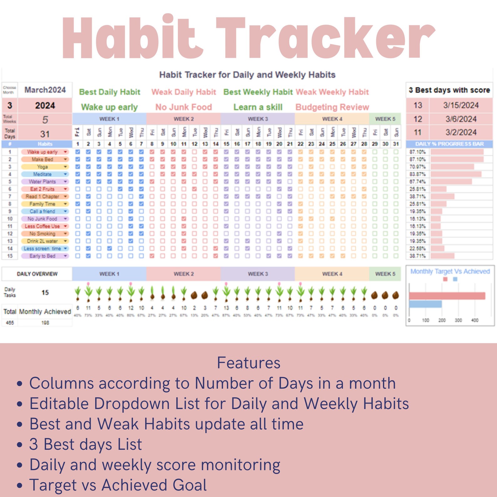 Habit Tracker Daily | Weekly | Goal Planner | Digital Dashboard ...