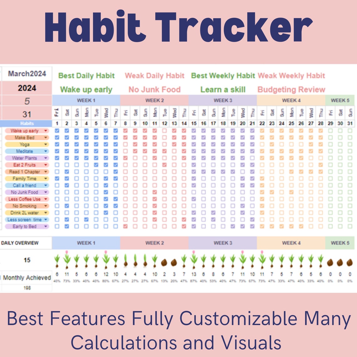 Habit Tracker Daily Weekly Goal Planner Digital Dashboard Simple Tasks ...