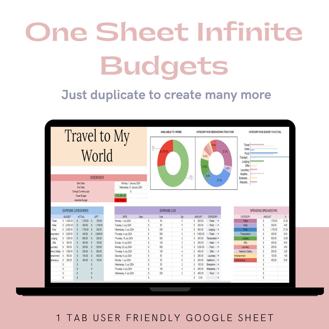 Travel Budget Spreadsheet | Simple Travel Expense Calculator | Easy ...