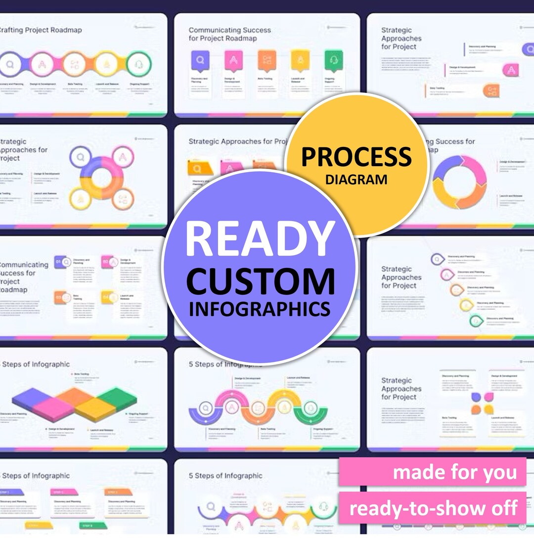 Diagram Infographics Customized Layout Process Presentation Layout - Etsy