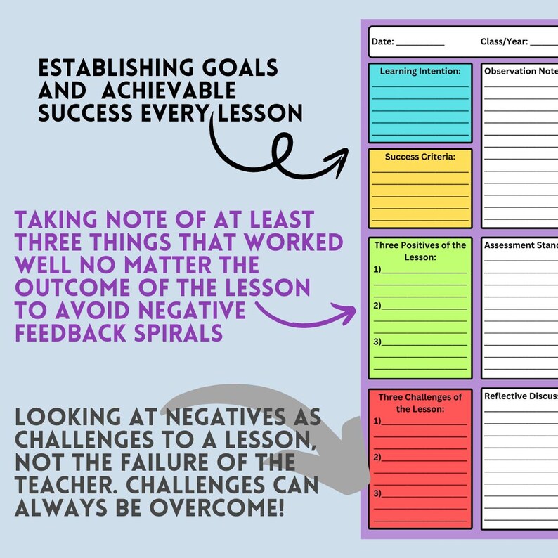 Lesson Observation Feedback Sheet - Etsy
