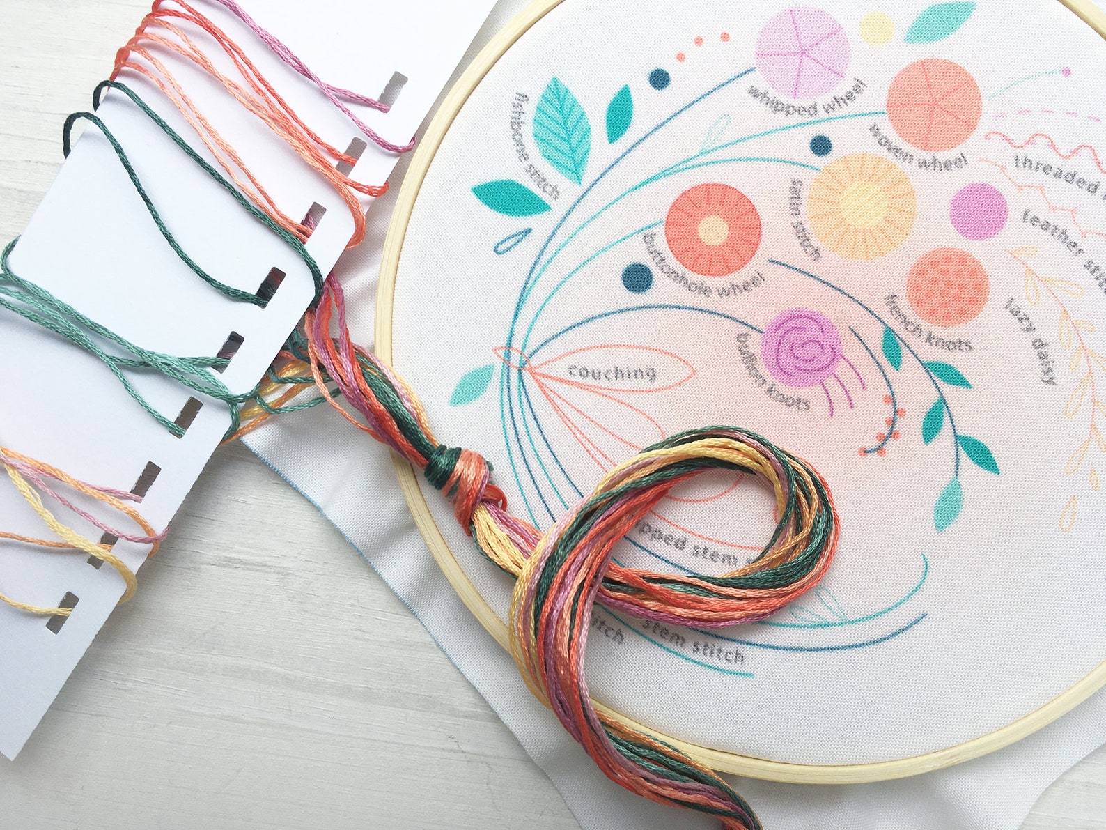 Hand Embroidery Full Kit Floral Bouquet, Beginner Embroidery Design ...