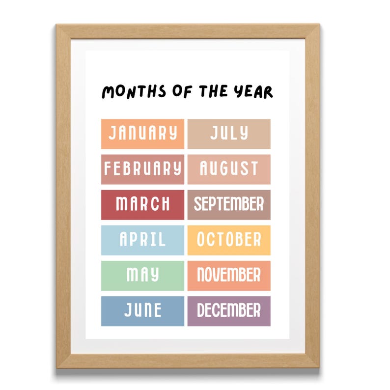 Set of 6 Educational Poster for Kids, Classroom Posters, Homeschool ...