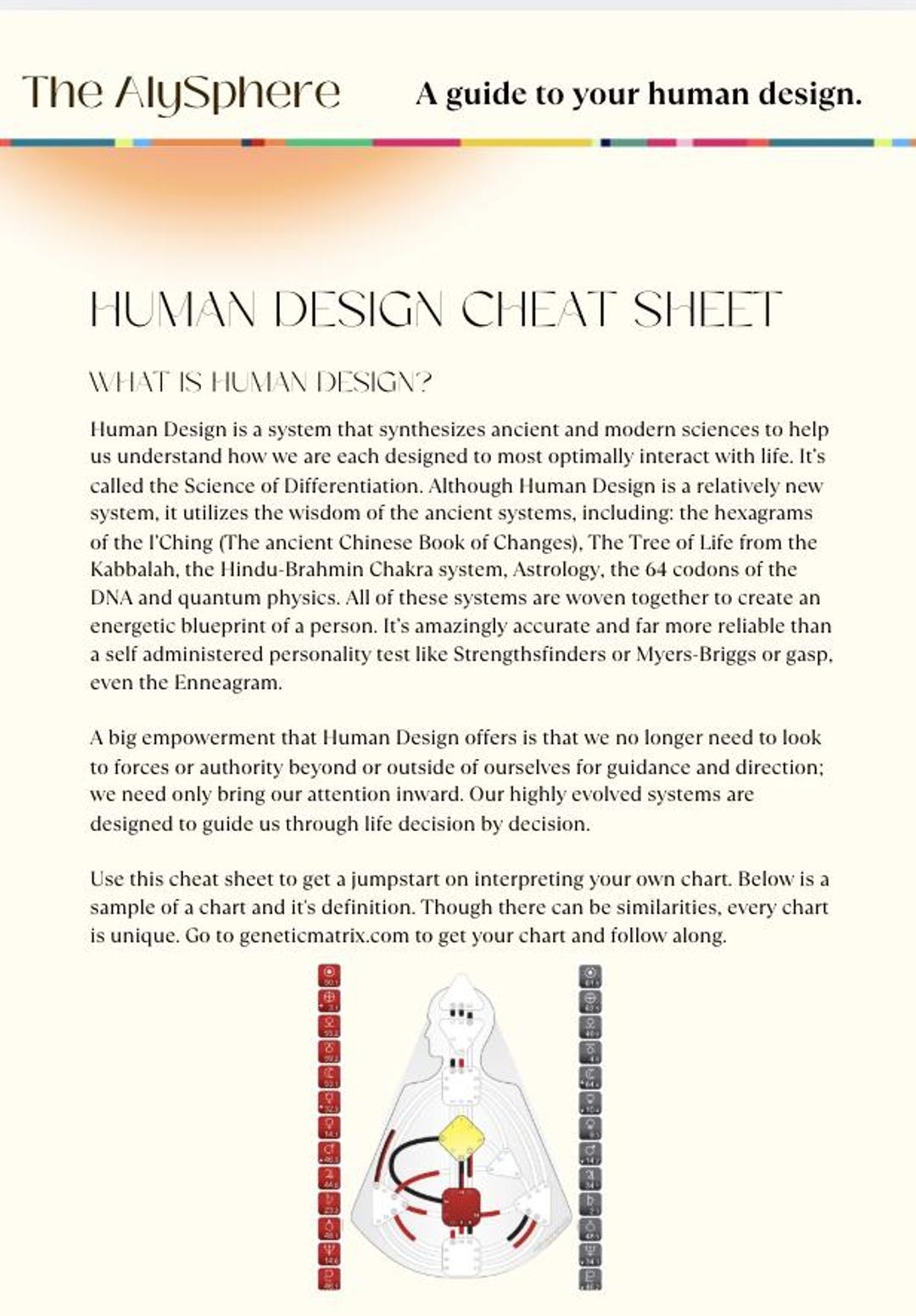 Human Design Cheat Sheet - How to Read Your Chart/bodygraph - Etsy