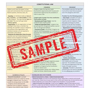 Constitutional Law Cheat Sheet UBE Bar Exam One Sheet - Etsy