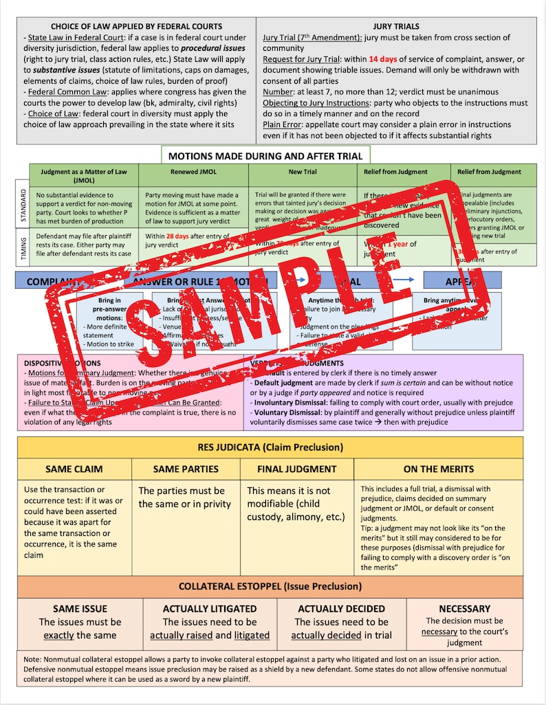 Federal Civil Procedure UBE Bar Exam Cheat Sheet One Sheet - Instant ...