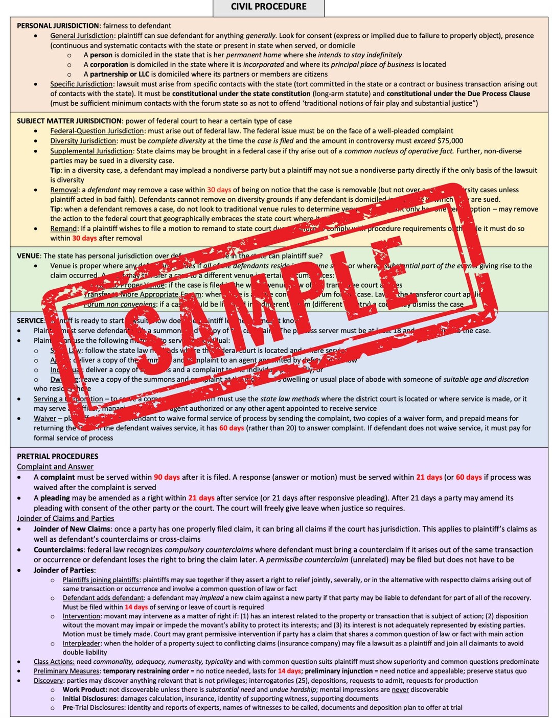 Federal Civil Procedure UBE Bar Exam Cheat Sheet One Sheet - Instant ...