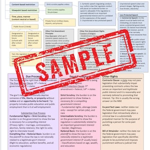 Constitutional Law Cheat Sheet UBE Bar Exam One Sheet - Etsy