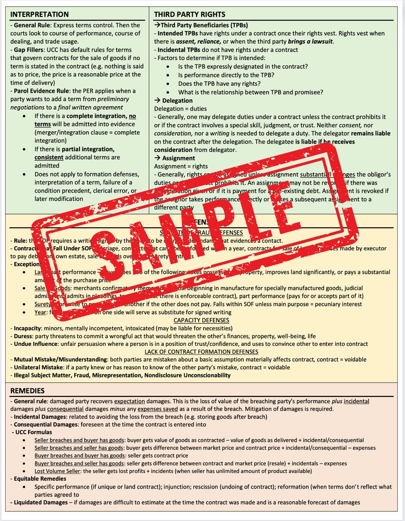 Contracts and Sales UBE Bar Exam Law School Cheat Sheet One Sheet ...