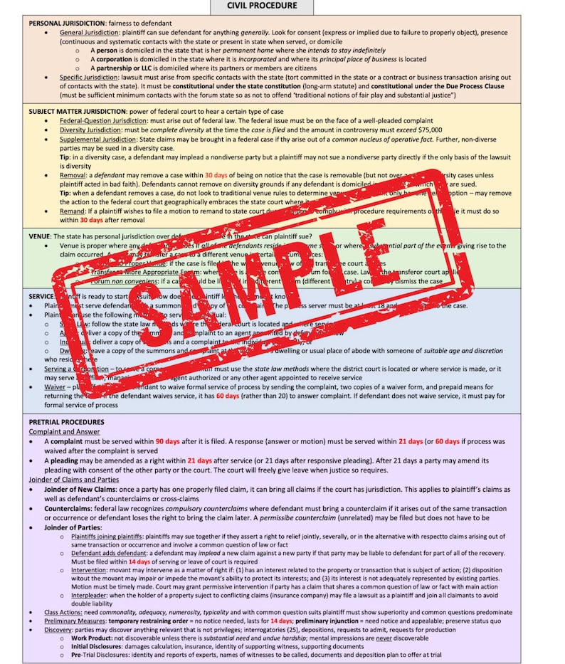UBE Bar Exam Cheat Sheet One Sheet Bundle - Instant Download - Etsy