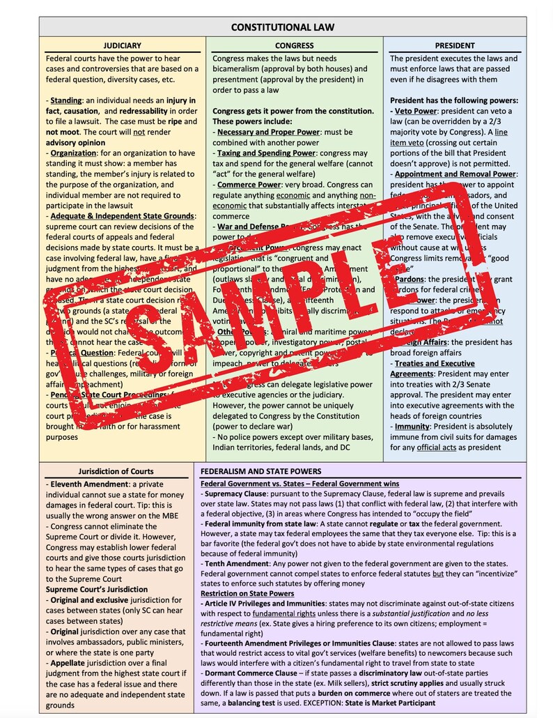 Constitutional Law Cheat Sheet UBE Bar Exam One Sheet - Etsy