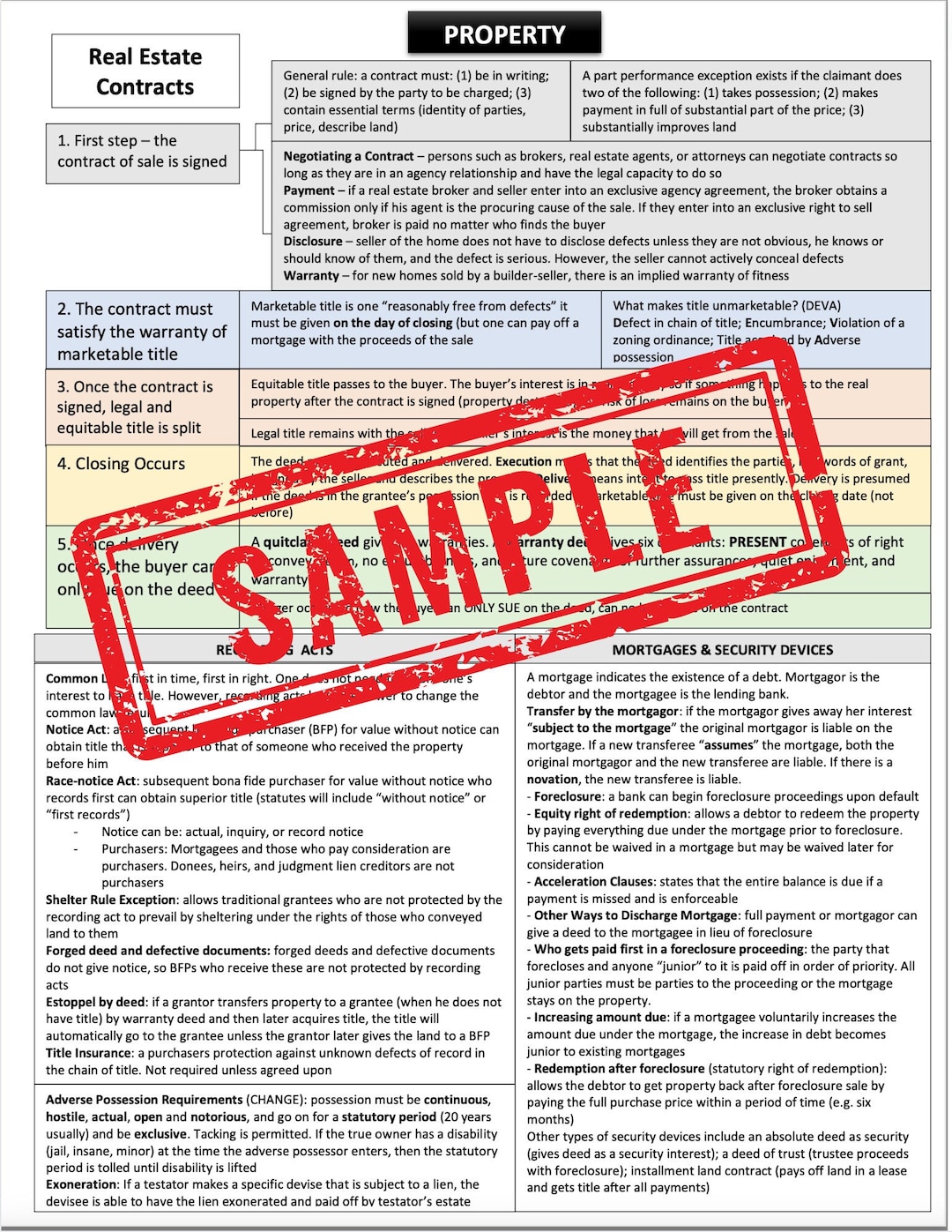Property Law UBE Bar Exam Law School Study Guide Cheat Sheet One Sheet ...
