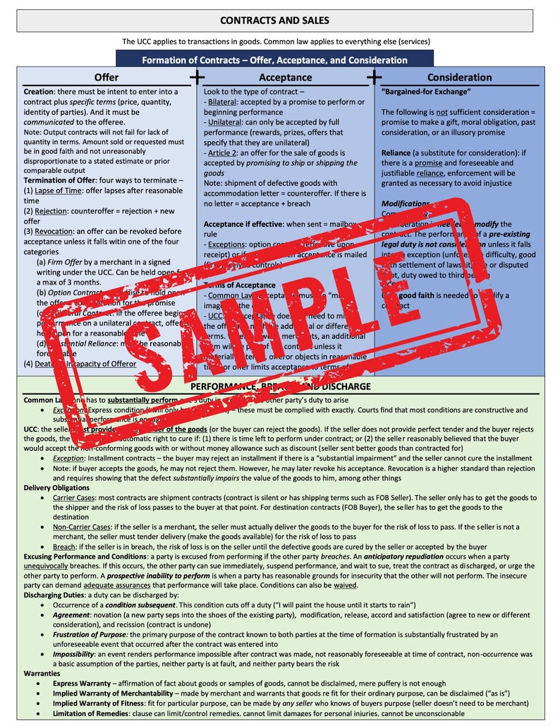Contracts and Sales UBE Bar Exam Law School Cheat Sheet One Sheet ...