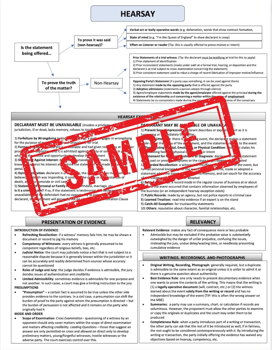 Evidence UBE Bar Exam Law School Cheat Sheet Study Guide One Pager ...
