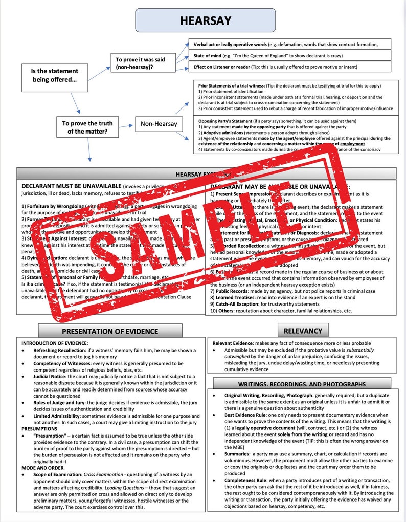 Evidence UBE Bar Exam Law School Cheat Sheet Study Guide One Pager ...