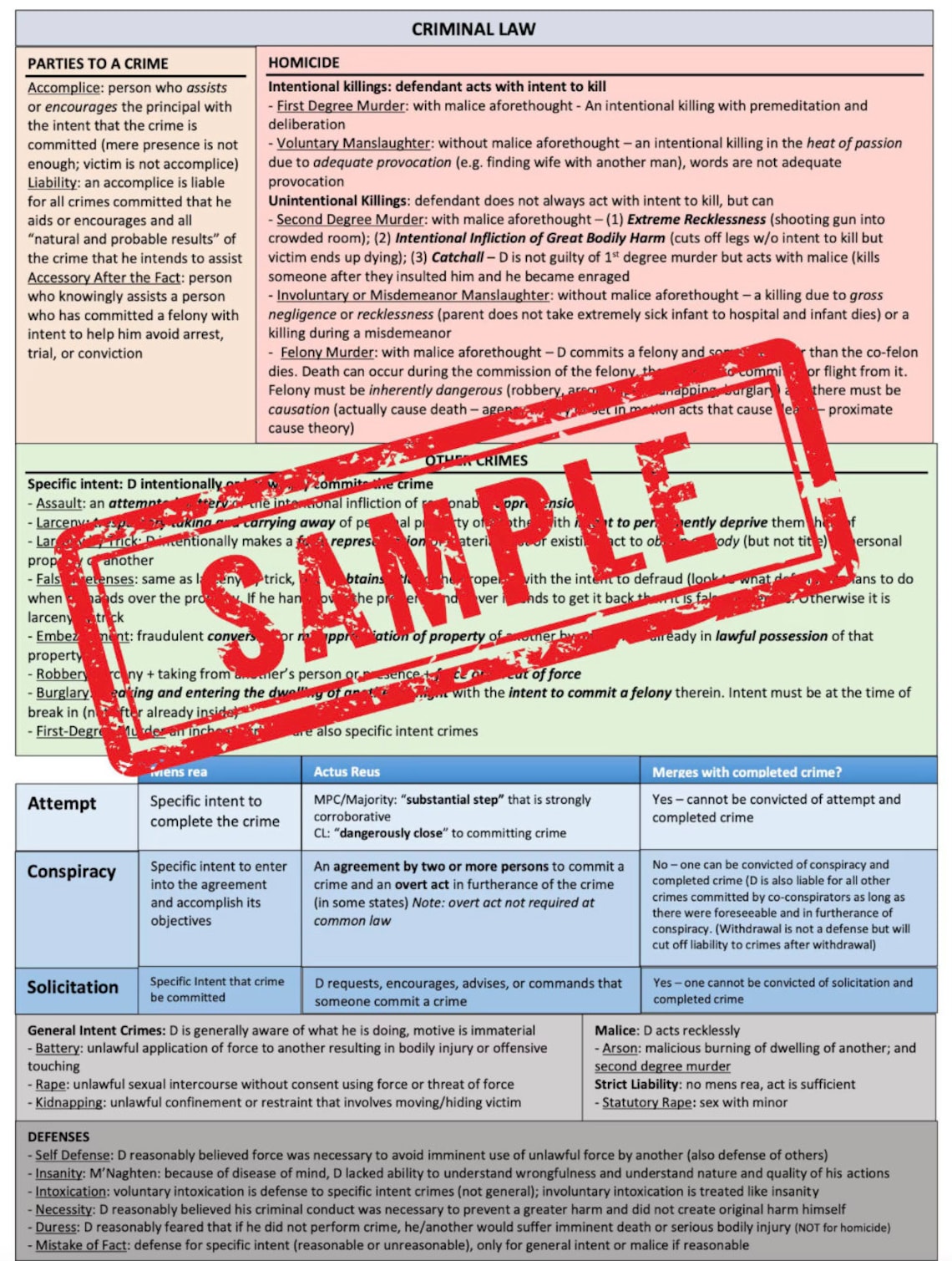 UBE Bar Exam Cheat Sheet One Sheet Bundle - Instant Download - Etsy