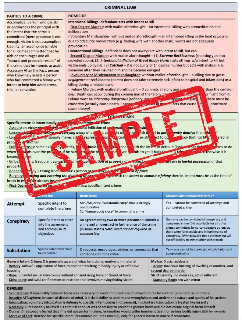 UBE Bar Exam Cheat Sheet One Sheet Bundle - Instant Download - Etsy