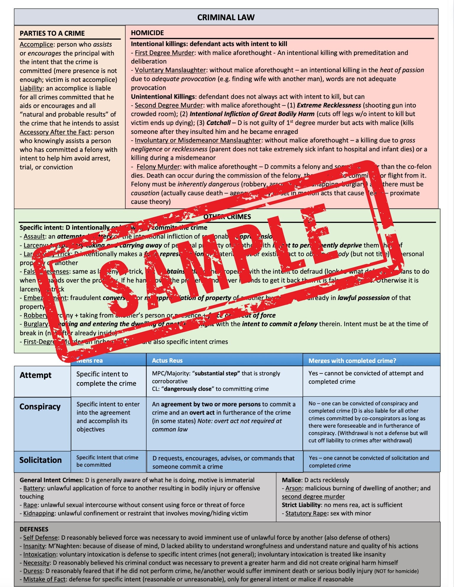 Criminal Law and Procedure UBE Bar Exam Law School Cheat Sheet One ...