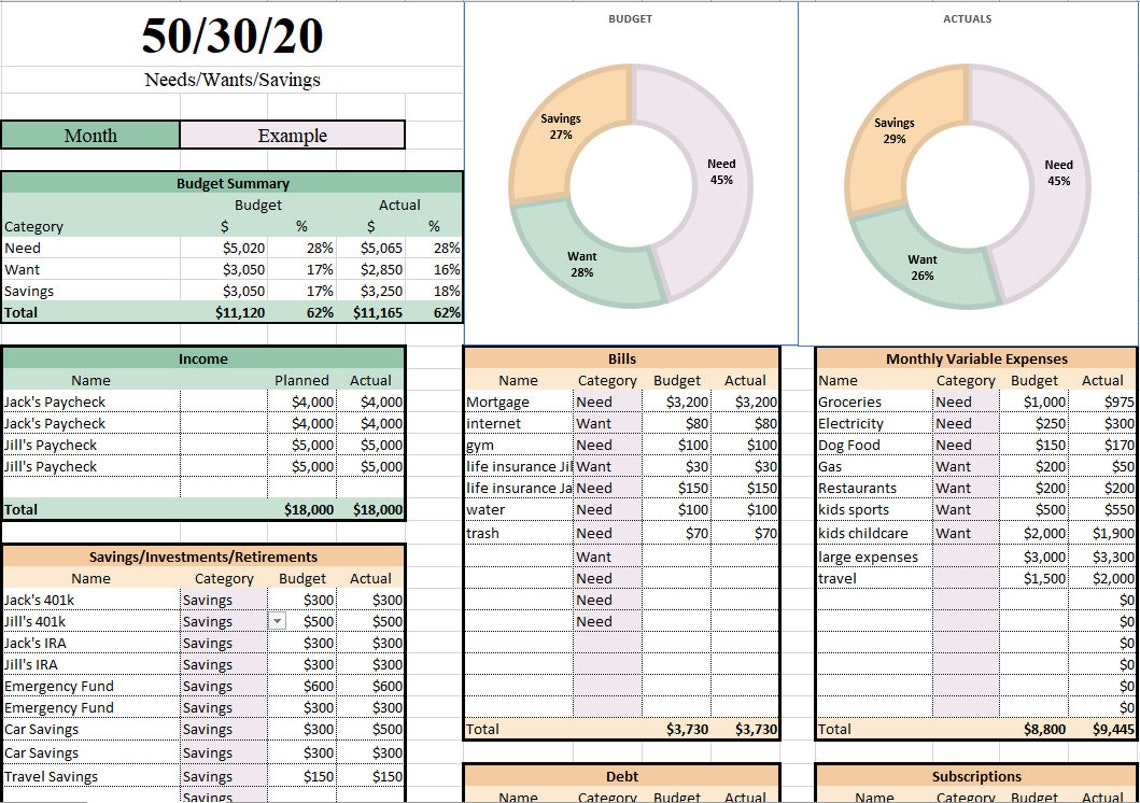 Budget Planner Excel Spreadsheets Monthly Budget Template Annual ...