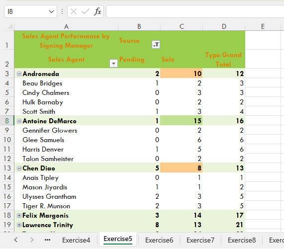 Pivot Tables Exercises - Etsy