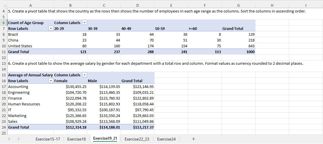 Pivot Tables Exercises - Etsy