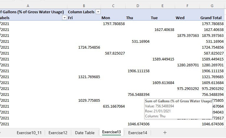 Pivot Tables Exercises - Etsy