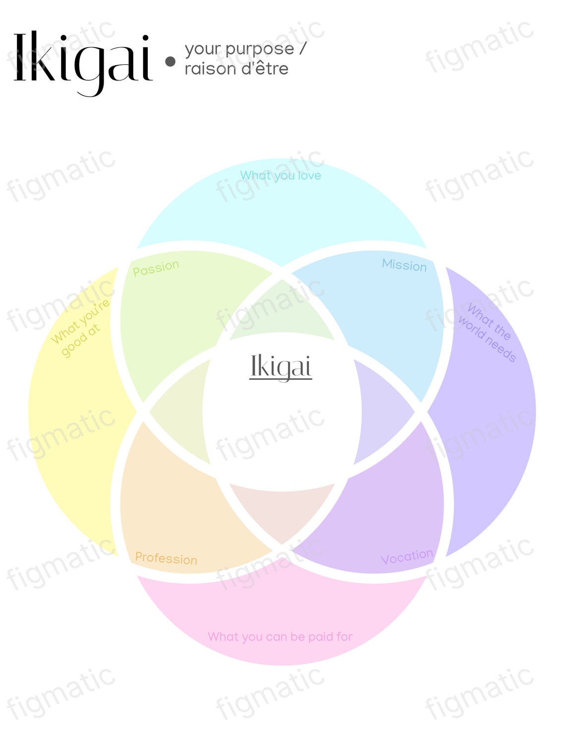 Ikigai Template Printable Worksheet/digital Downlaod - Etsy