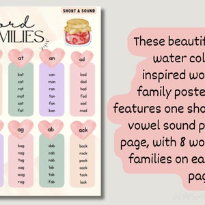 Word Families Short Vowel Sounds, Educational Posters, Literacy ...