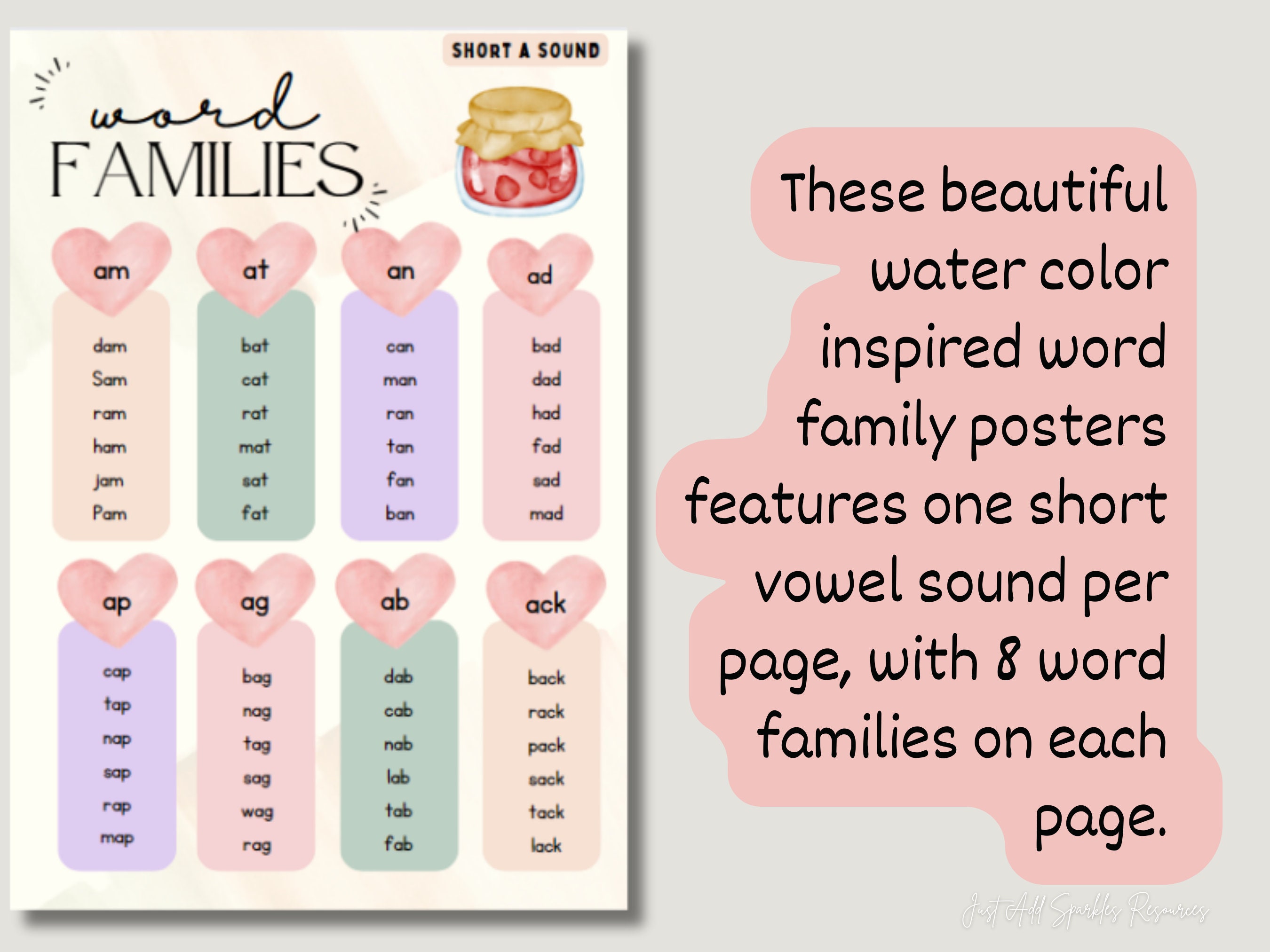 Word Families Short Vowel Sounds, Educational Posters, Literacy ...